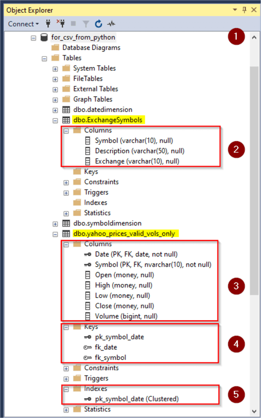 Set Statistics Time Examples For Tuning Sql Server Queries
