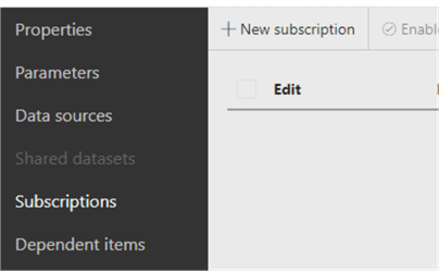 SSRS Empty Report from a Data Driven Subscription