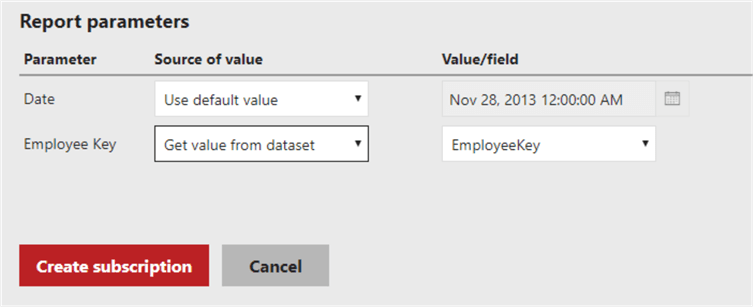 Ssrs Empty Report From A Data Driven Subscription