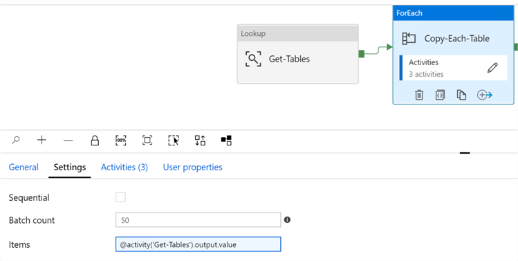 Loading Azure SQL Data Warehouse Dynamically using Azure Data Factory