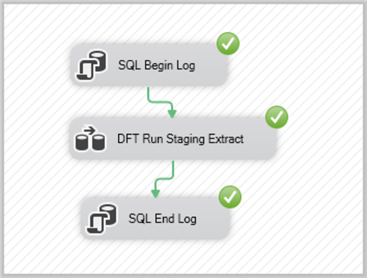 Create Custom SSIS Execution Log - Part 2