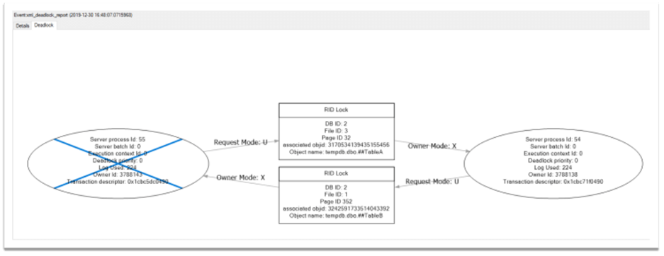 Monitor Deadlocks In Sql Server With Systemhealth Extended Events