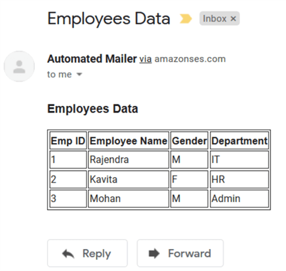 Amazon RDS SQL Server Database Mail Configuration