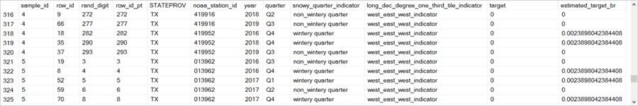 Decision Tree Regression Vs Bagging Regression With T Sql And Excel