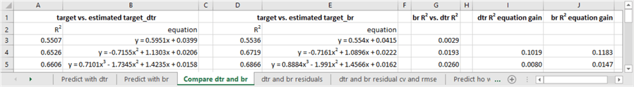 Decision Tree Regression Vs Bagging Regression With T Sql And Excel