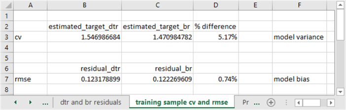 Decision Tree Regression Vs Bagging Regression With T Sql And Excel