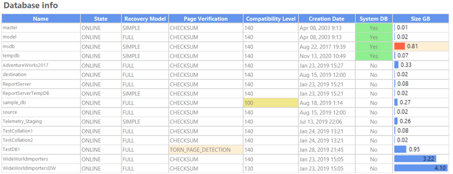 SSMS Custom Report for SQL Server Database Metrics