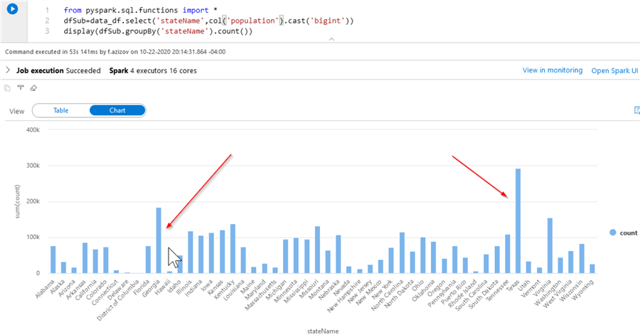 Analyze data skew issues with Azure Synapse Analytics