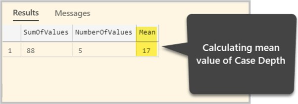 Data Wrangling in SQL by Imputing Missing Values using Derived Values
