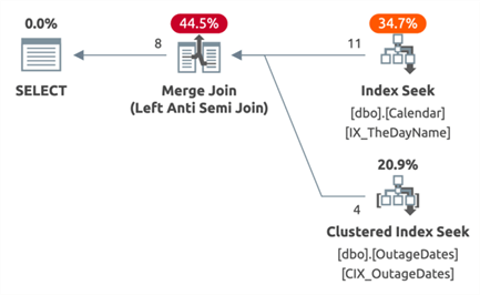 SQL Server Calendar Table Example