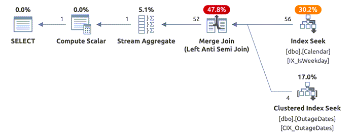 SQL Server Calendar Table Example