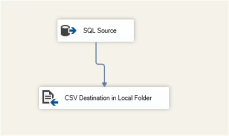 Troubleshoot New Line Breaks and Carriage Returns in SSIS