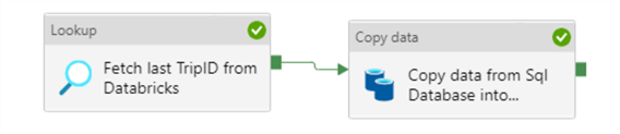 ADF Incremental Pipeline from Azure SQL Database to Databricks