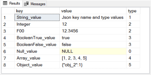 Sql Json Examples For Formatted Data And Data Transfer