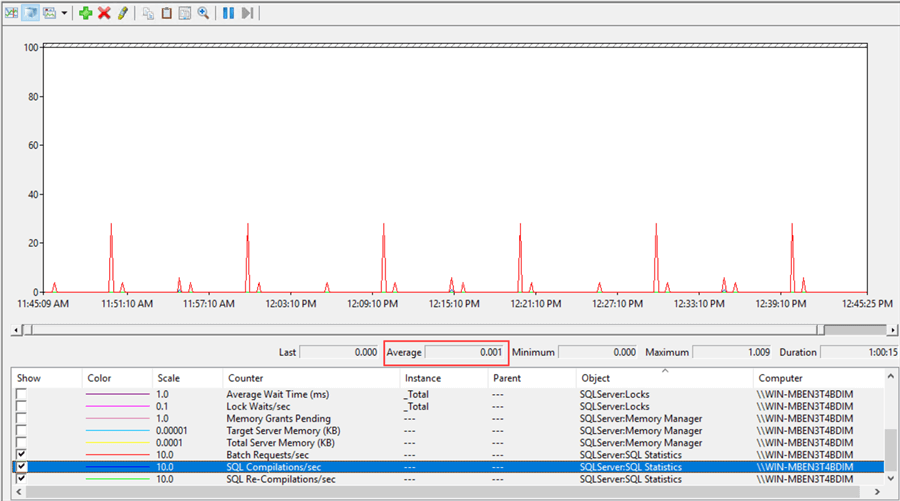 Windows Performance Monitor Counters for SQL Server