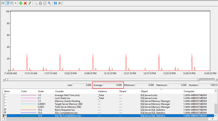 Windows Performance Monitor Counters for SQL Server