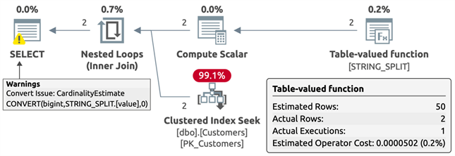 Compare Sql Performance For Splitting Comma Separated Strings 2478