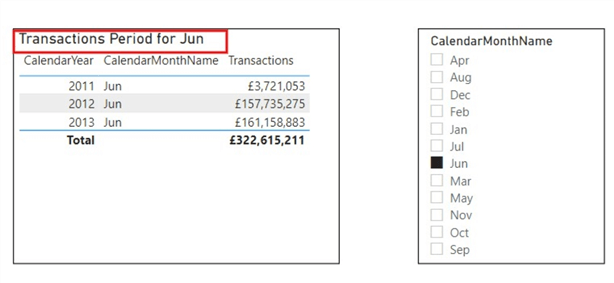 Concatenate Data in Power BI with the DAX CONCATENATE Function