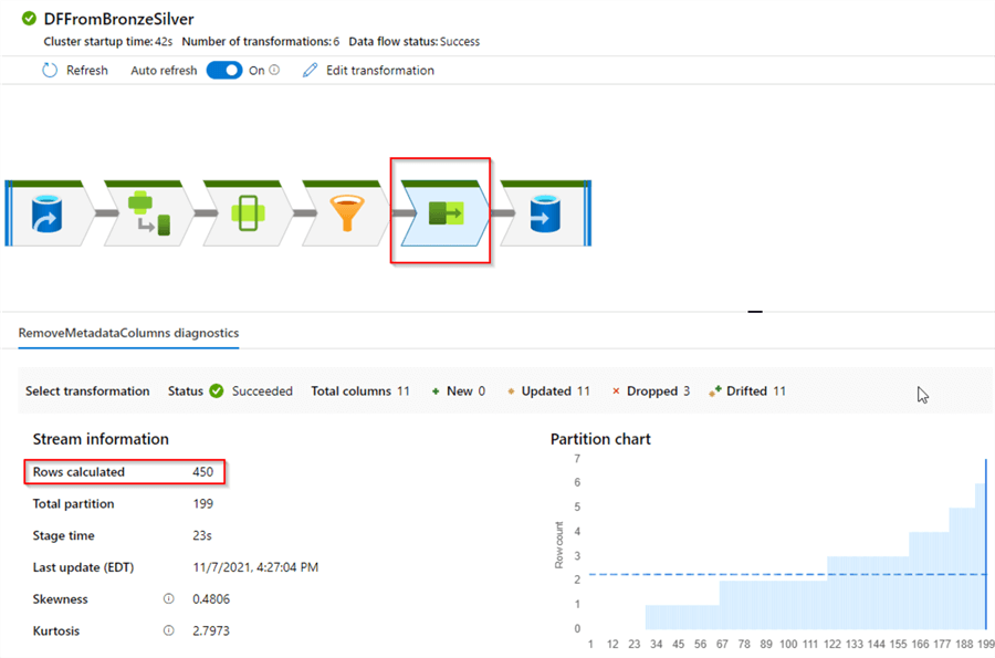 Data Deduplication for Azure Synapse Analytics with Mapping Data Flows