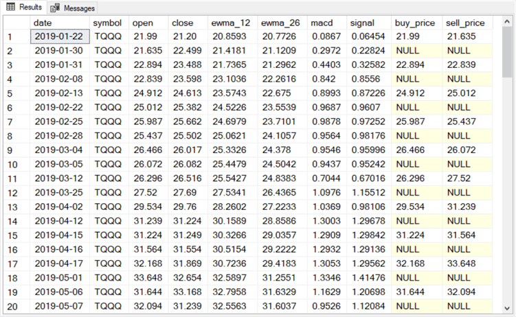 Macd Indicator With Sql Code To Buy And Sell Securities 9924