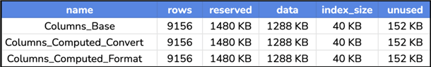 SQL Date Format Comparison for Computed Column and Materialized Column