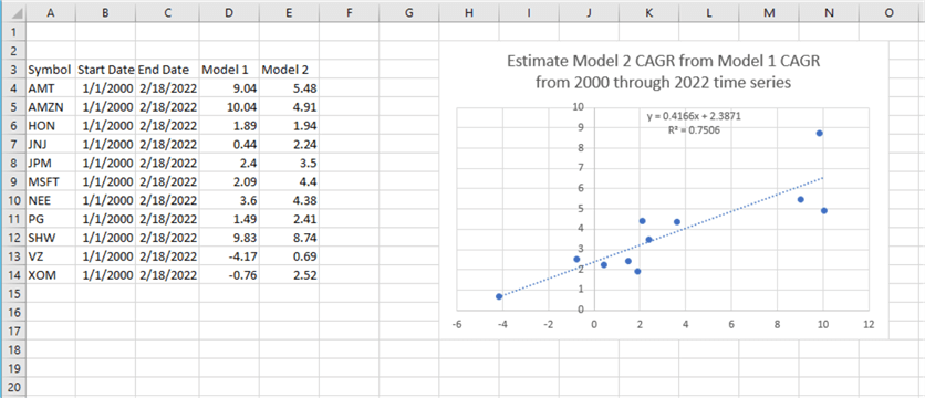 T-SQL to Build Models that Specify when to Buy or Sell a Stock