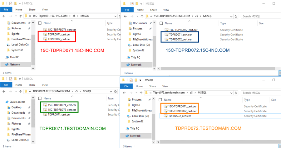 Distributed Availability Groups to Migrate SQL Server Databases