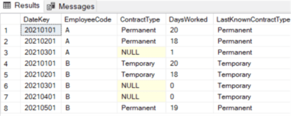 T Sql Code For Last Non Null Value From A Set Of Records In Sql Server