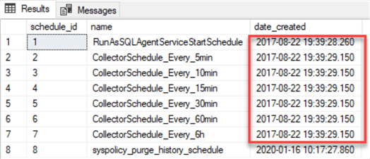 SQL Server Agent Job Scheduling Management and Troubleshooting