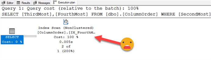 Design Sql Server Indexes For Faster Query Performance 5422