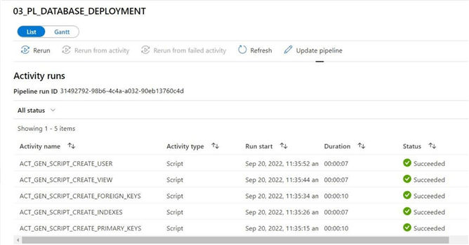 Azure Data Factory Script Activity To Deploy And Populate Databases 2710