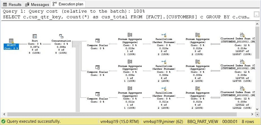 Convert Large Table to Partitioned View in SQL Server