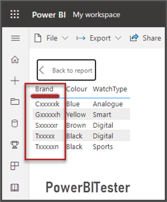 Data Masking in Power BI Strategy for Testers and Users