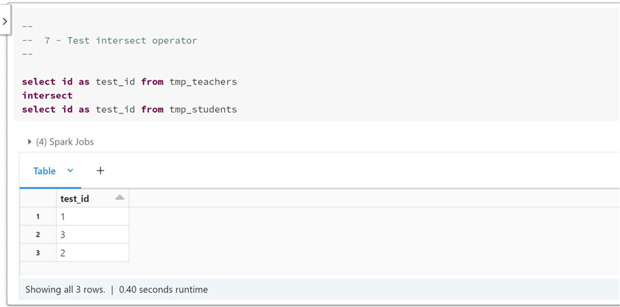 Explore Hive Tables using Spark SQL and Azure Databricks Workspace