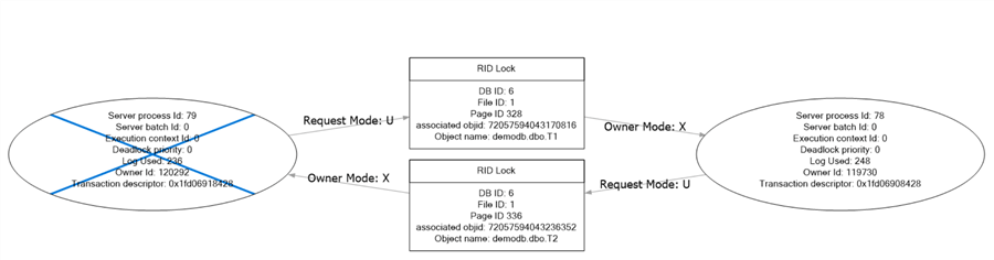 Capture Sql Deadlocks Using Amazon Rds For Sql Server