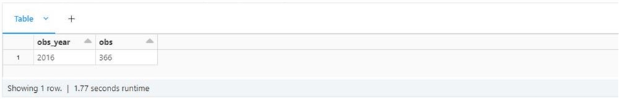 Apache Spark To Filter And Aggregate Data Stored In Hive Tables
