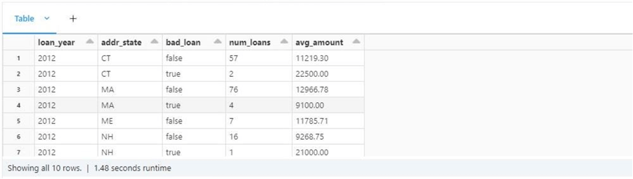 Apache Spark To Filter And Aggregate Data Stored In Hive Tables