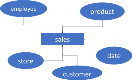 Optimize Power BI Data Model for Performance and Accuracy
