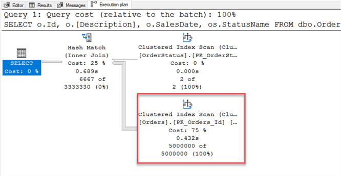 Sql Server Filtered Indexes For Multi Table Sql Join Explained