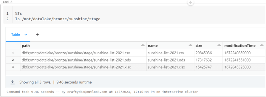 Manage Microsoft Excel Files using Apache Spark for Azure Databricks