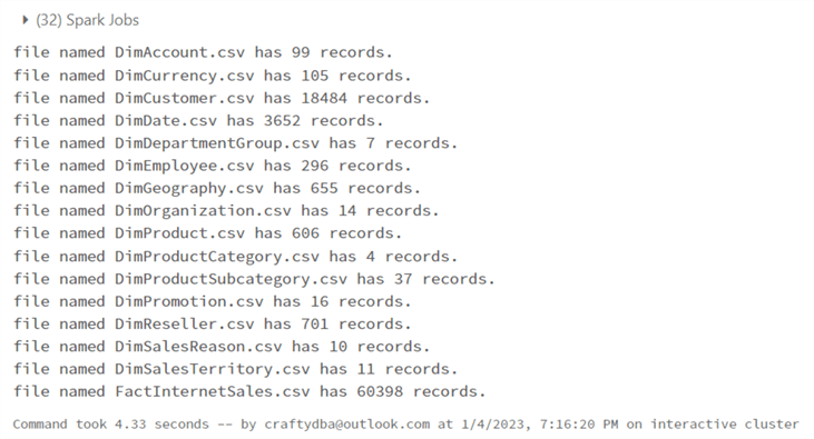 Manage Microsoft Excel Files Using Apache Spark For Azure Databricks