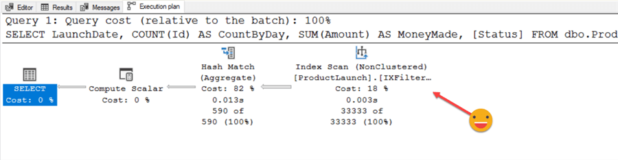 Filtered Indexes Ignored In Sql Server