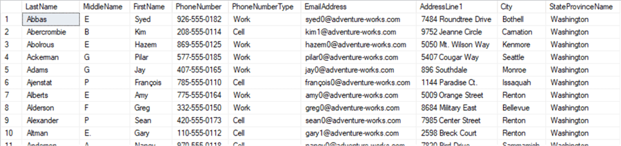 Sql Wildcard Searches Using Sql Like