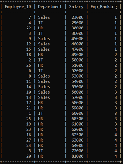 Ntile Sql Function To Group And Rank Datasets 0588