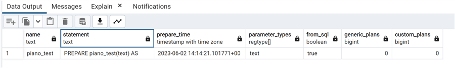 PostgreSQL Prepared Statements as a Performance Improvement