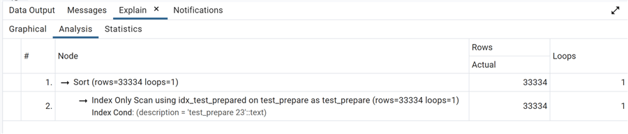 Postgresql Prepared Statements As A Performance Improvement