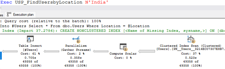 Parameter Sniffing with Temporary Tables in SQL Server 2022