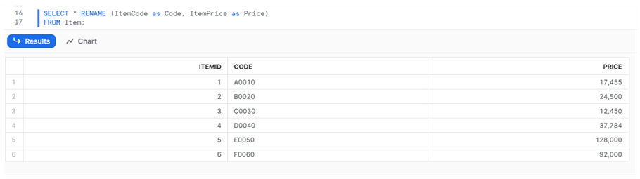 Snowflake Select Statement Unique Features