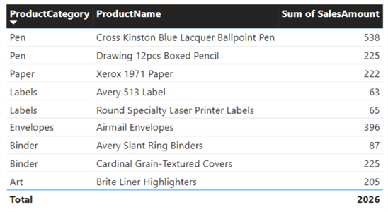 Power Bi Dax Functions Rank And Rownumber