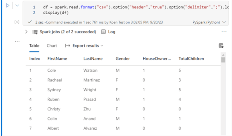 Automate the Ingestion of Data into Microsoft Fabric